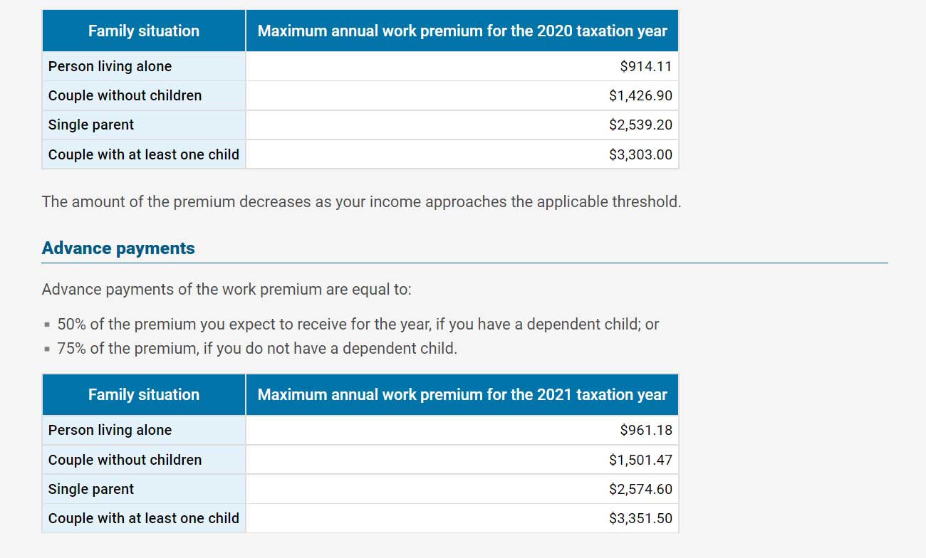 Work Premium Tax Credit - The Benefits
